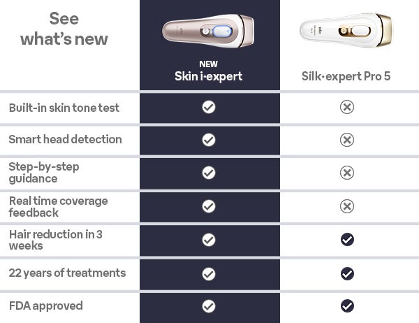 Braun IPL Skin Hair Removal with i-Expert Pro 7 | Braun UK